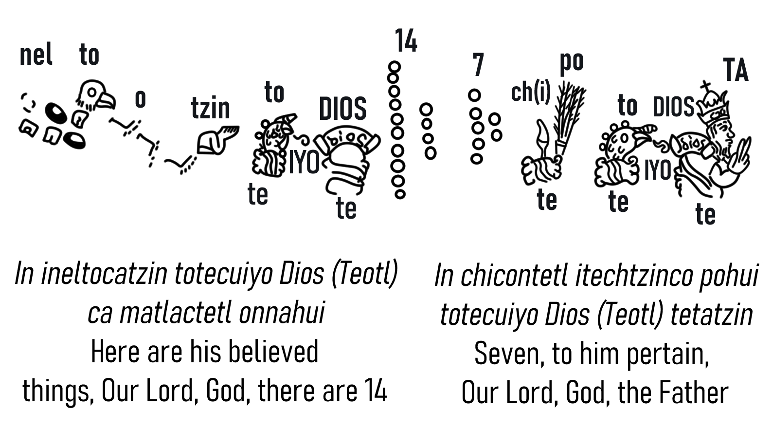 A Christian prayer in Aztec hieroglyphs: An epigraphic analysis ...